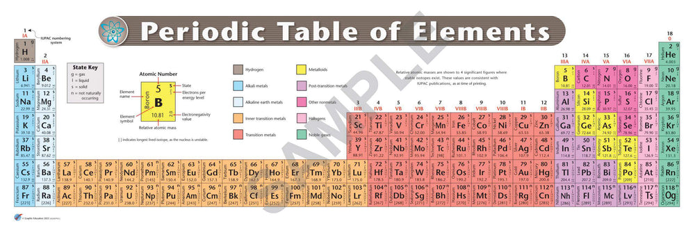Periodic Table, White, Paper Laminated, Bookmark 100 Pack