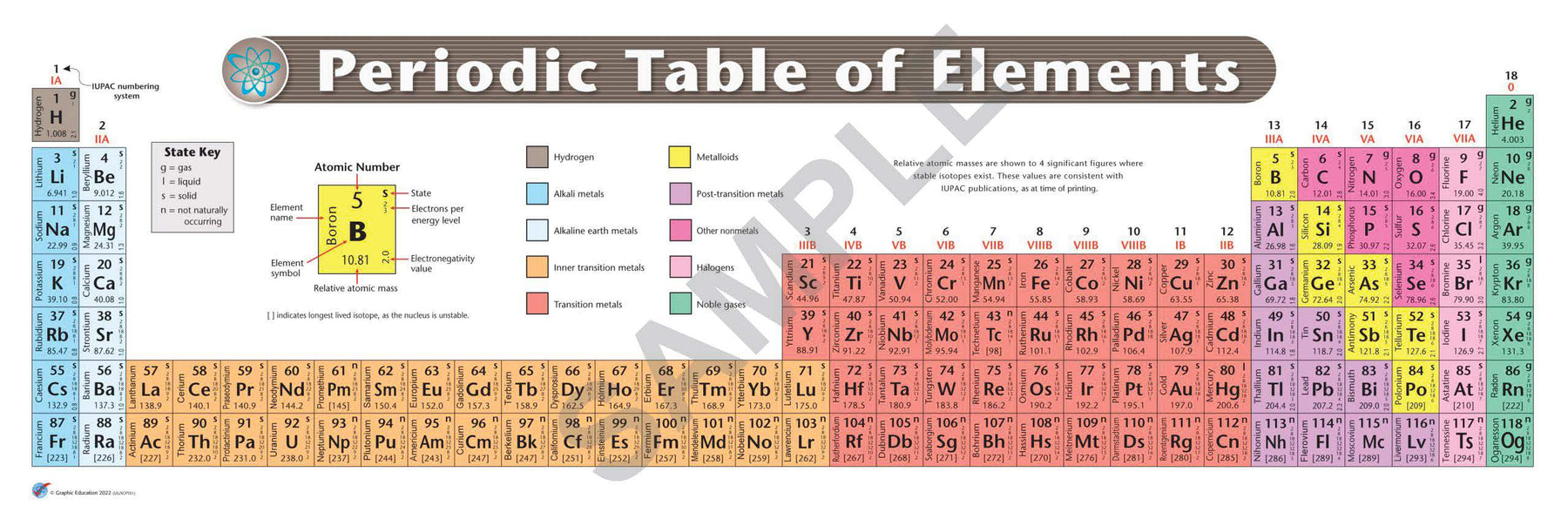 Periodic Table, White, Paper Laminated, Bookmark 100 Pack